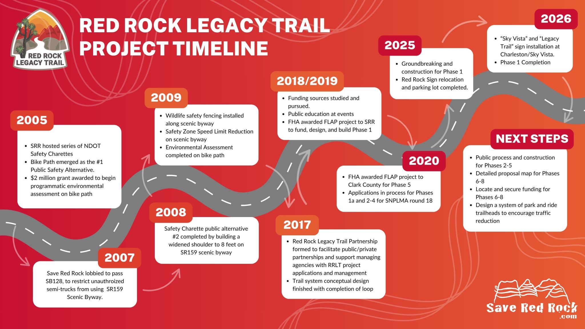Red Rock Legacy Trail | Paved, Shared-Use Path in Red Rock Canyon